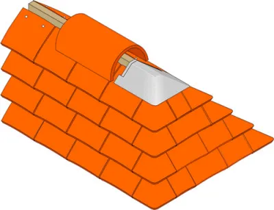 The use of saddles | Roofing Cladding & Insulation Magazine (RCI)
