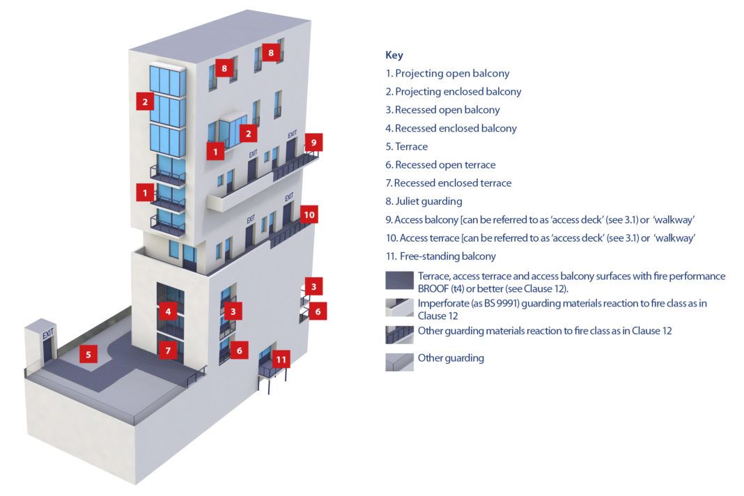 New guidance on balcony and terrace design | Roofing Cladding ...