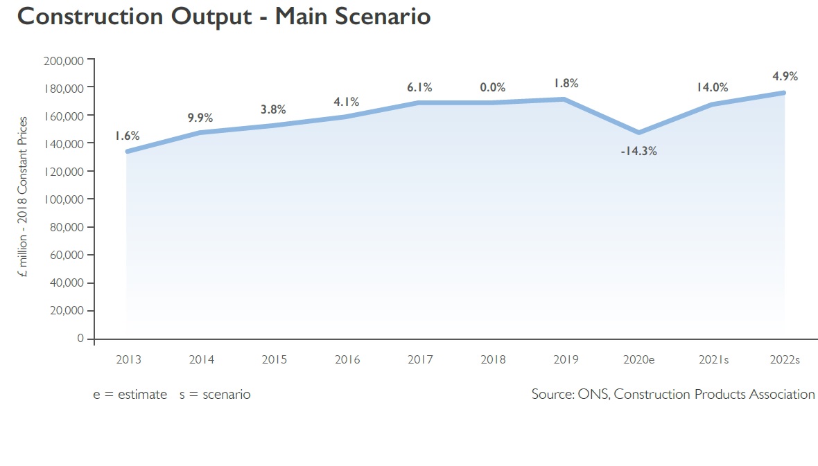 Construction bouncing back despite 'W'-shaped recession and recovery ...