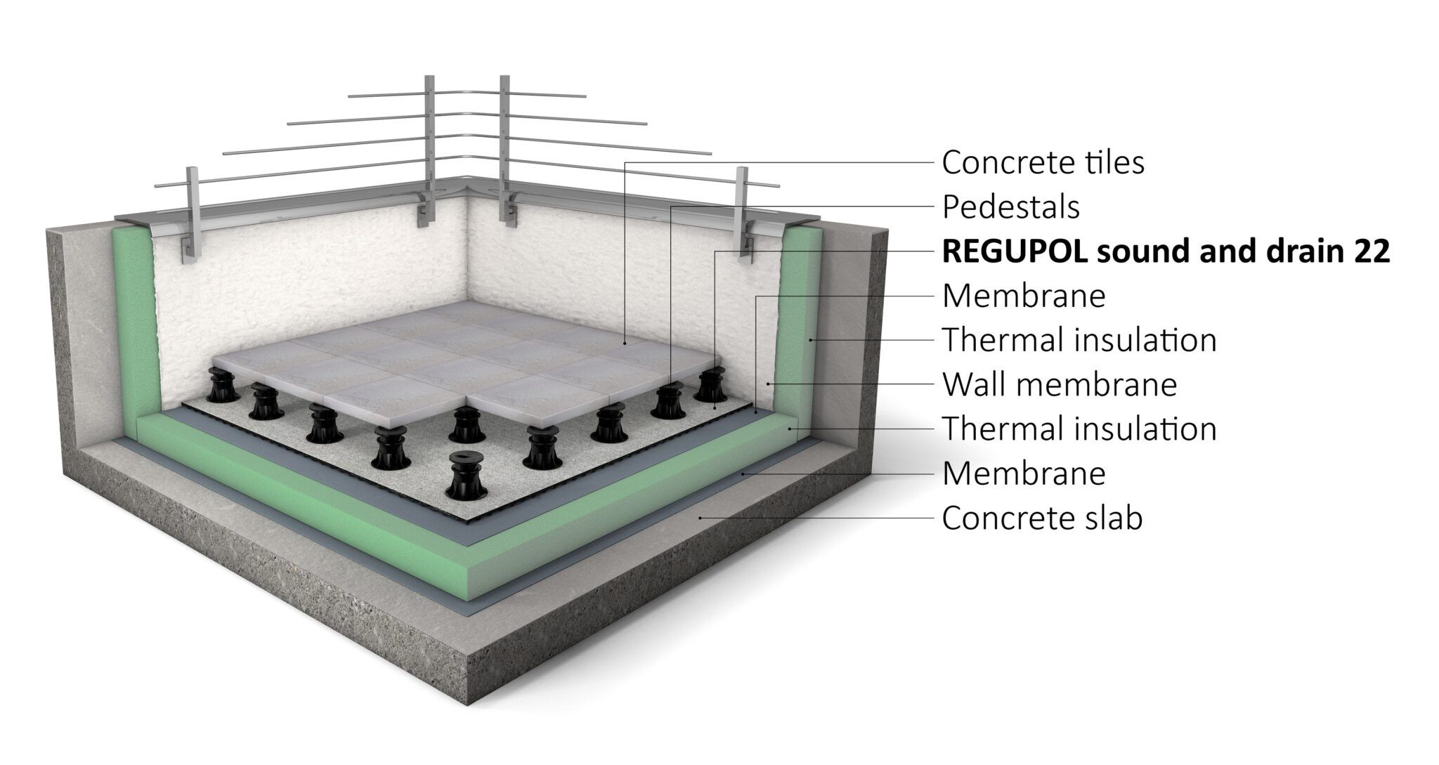 New sound insulation "membrane" for rooftops and terraces | Roofing ...