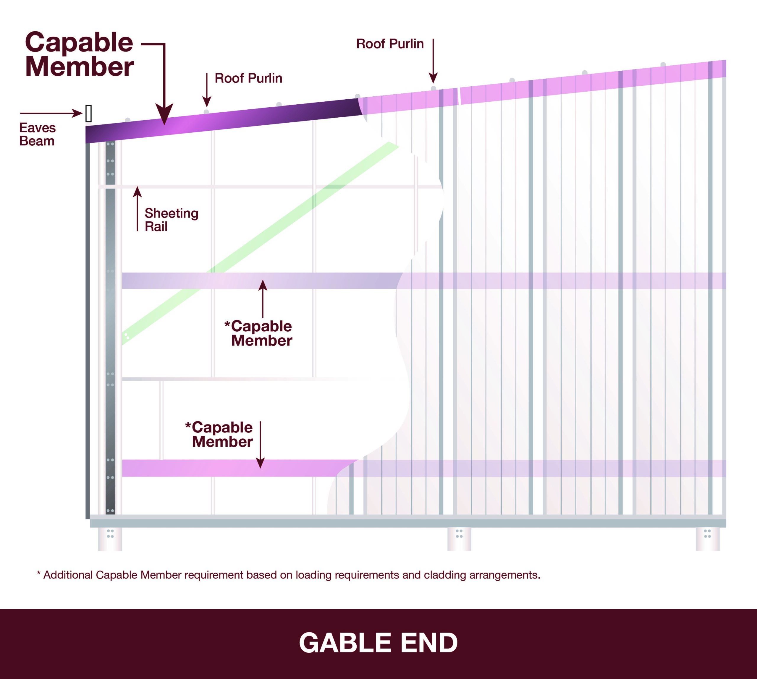 MCRMA-capable-members-gable-FINAL | Roofing Cladding & Insulation ...